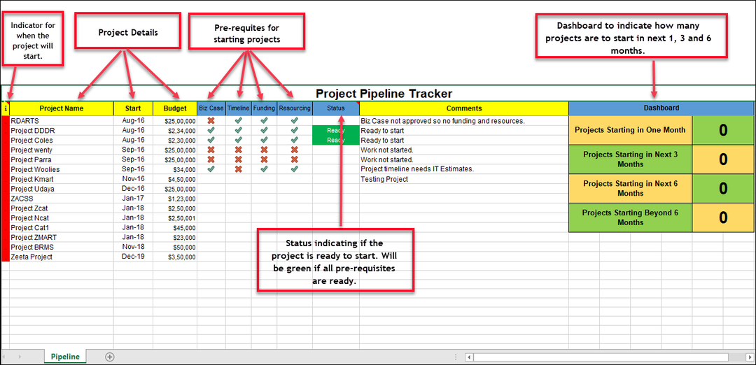 Project Pipeline Tracker Excel Template Techno Pm Project Management Templates Download 3059