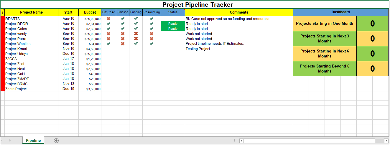 Project Pipeline Tracker Excel Template – Techno PM - Project ...