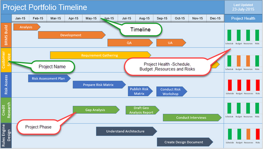 Project Management Templates – Techno PM - Project Management Templates ...