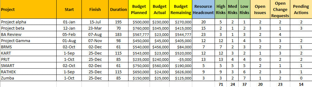 Project Portfolio Management Template Excel – Techno PM - Project ...