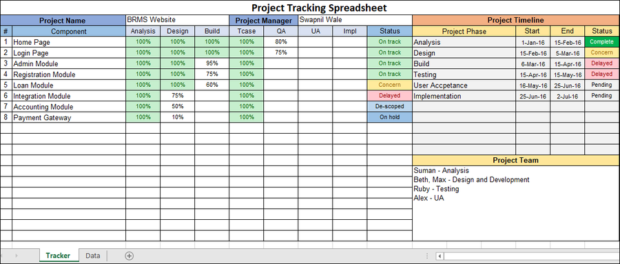 Project Tracking Spreadsheet › Project management – Techno PM - Project ...
