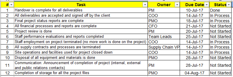 Project Closure Report Excel Template – Techno PM - Project Management ...