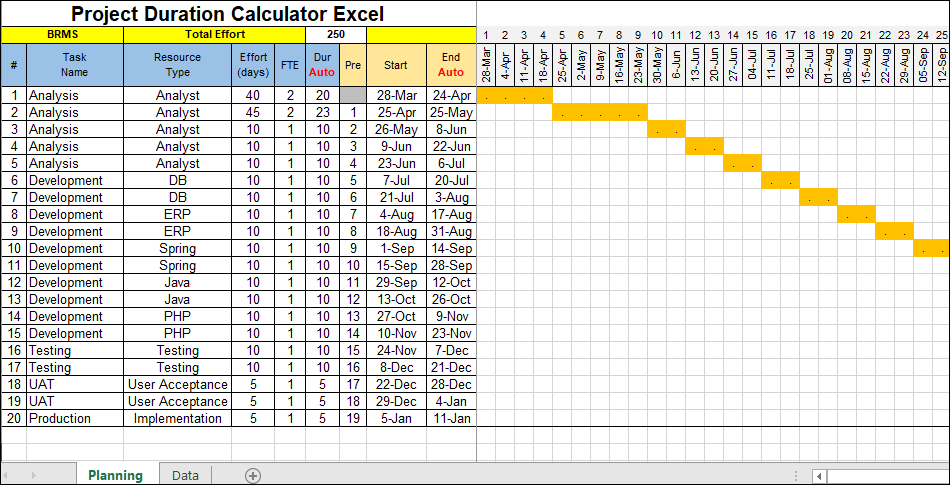 Project Duration Calculator Excel – Techno PM - Project Management ...