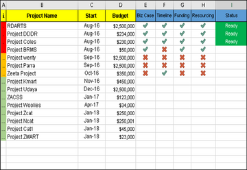 Project Pipeline Tracker Excel Template – Techno PM - Project ...