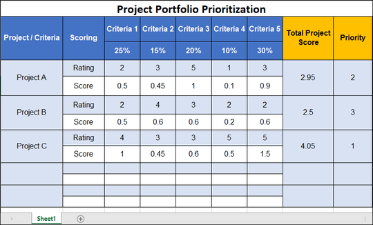 Project Prioritization Matrix Excel Template – Techno PM - Project ...