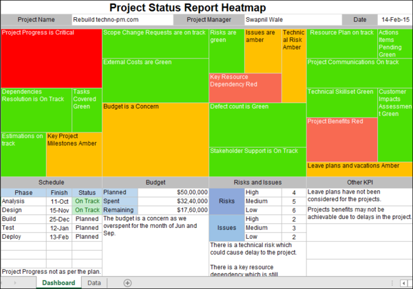 Heatmap Templates (4 templates) – Techno PM - Project Management ...