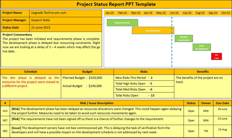 tesst – Techno PM - Project Management Templates Download
