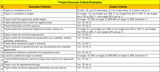 Project Success Criteria Excel Template – Techno PM - Project ...