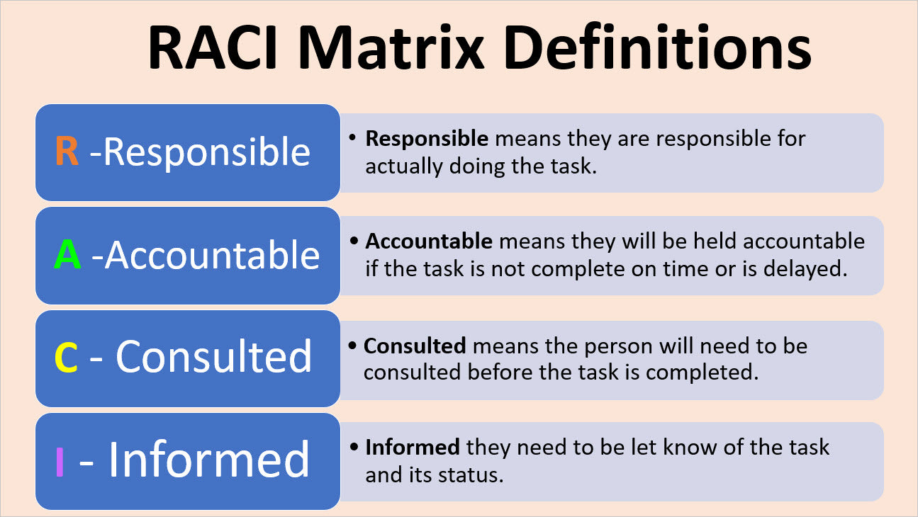 RACI Matrix Template – Techno PM - Project Management Templates Download