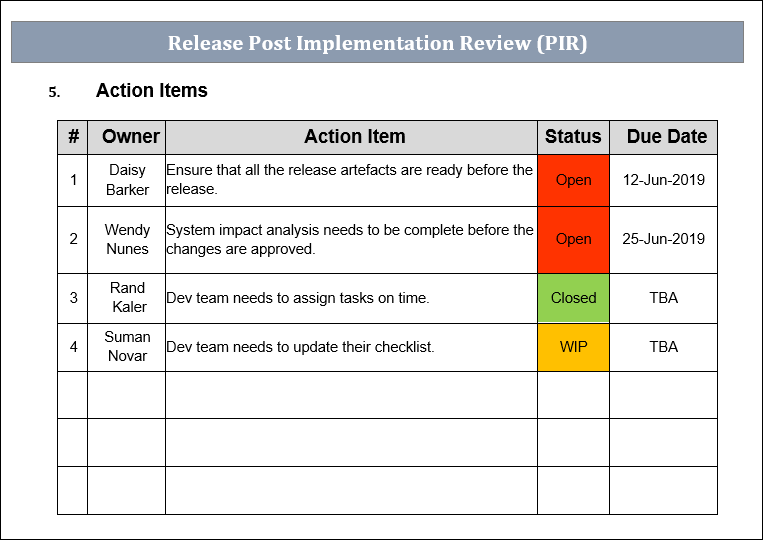 Release Management Templates Bundle – Techno PM - Project Management ...