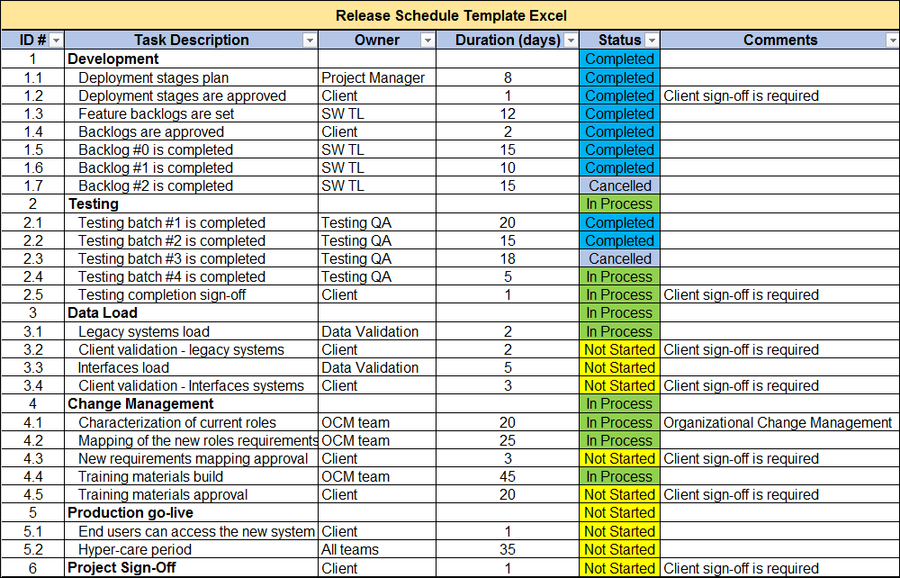 Release Management Templates Bundle – Techno PM - Project Management ...