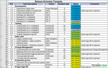 Release Schedule Excel Template – Techno PM - Project Management ...