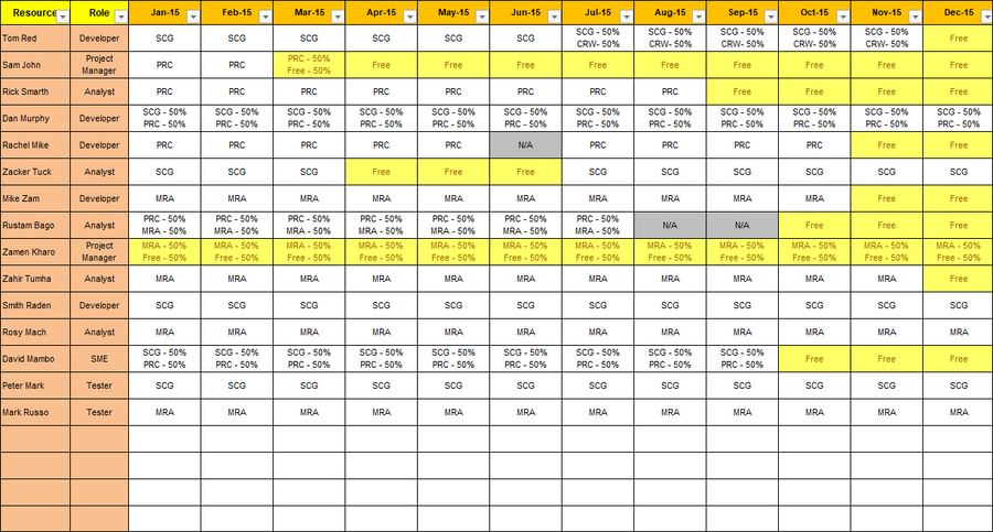 Employee Training Plan Template – Techno PM - Project Management ...
