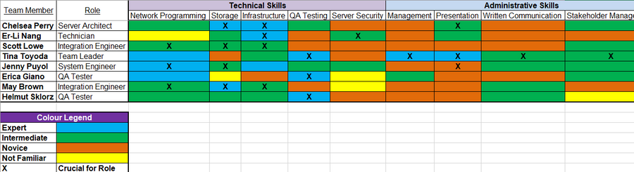 Employee Training Plan Template – Techno PM - Project Management ...