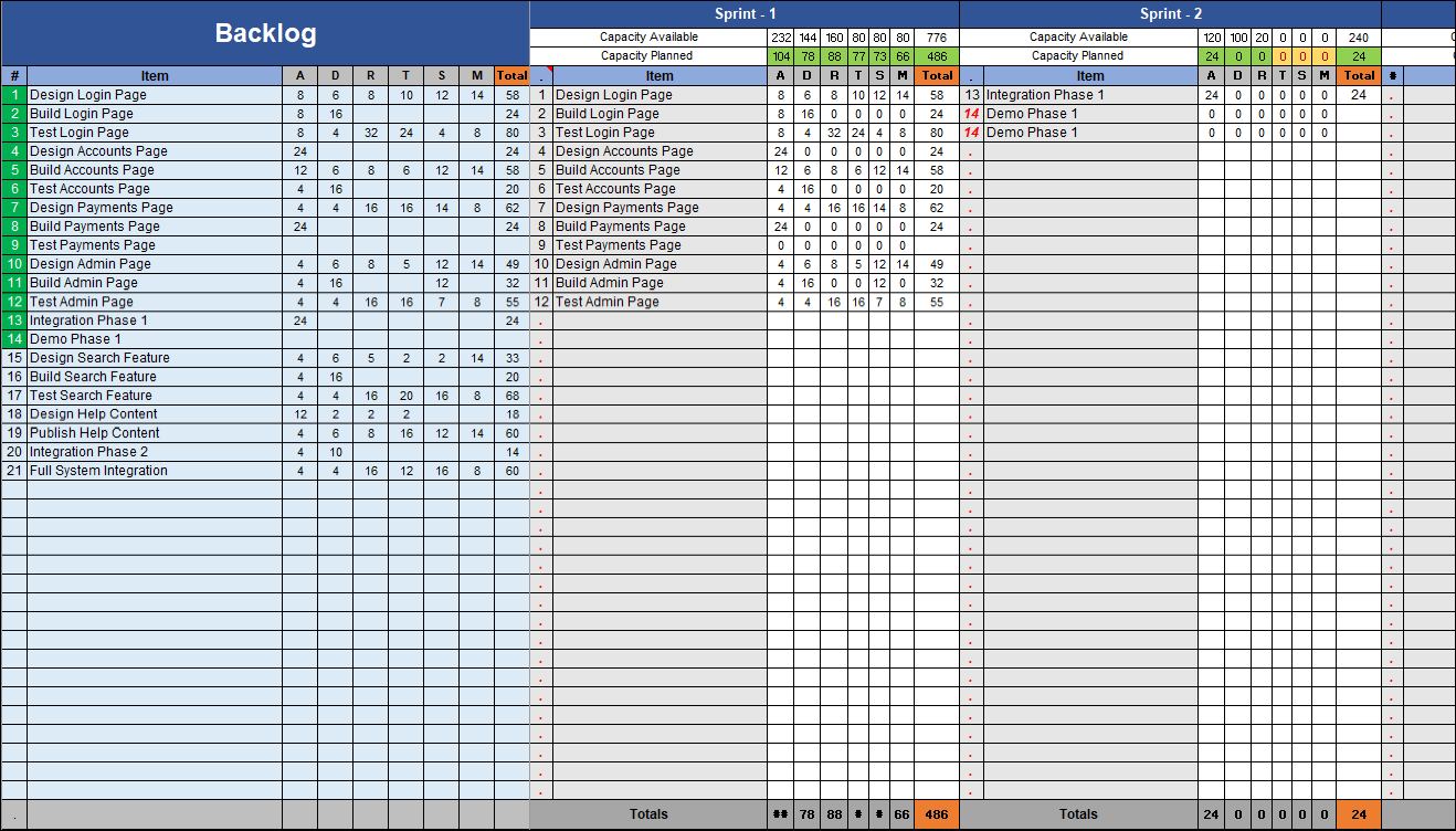 Employee Training Plan Template – Techno PM - Project Management ...