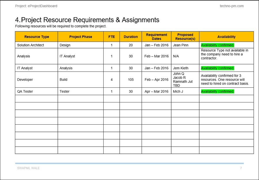 Employee Training Plan Template – Techno PM - Project Management ...