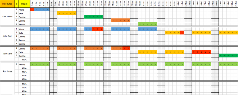 Employee Training Plan Template – Techno PM - Project Management ...
