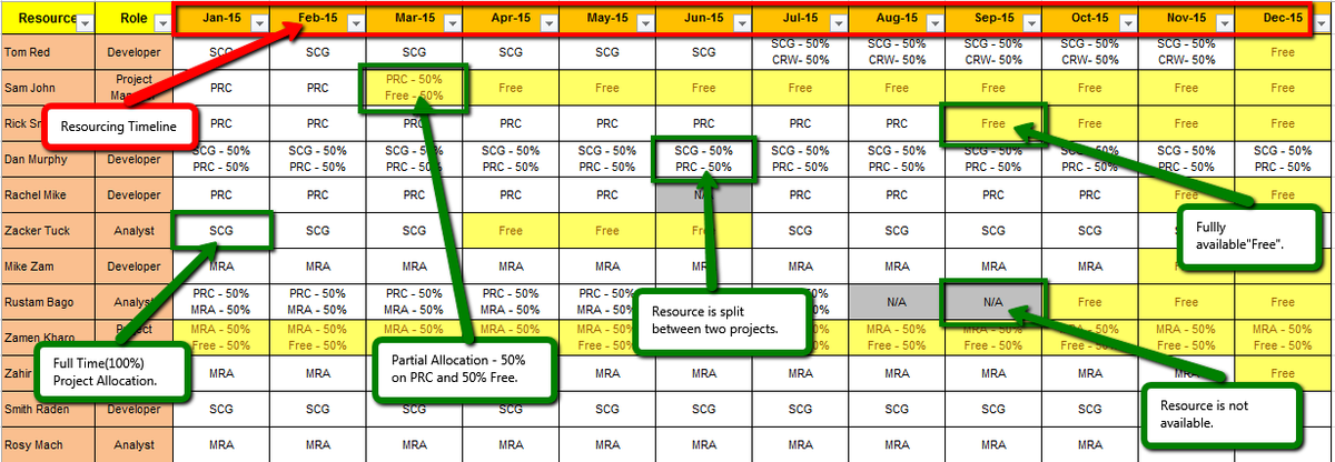Resource Matrix Template Excel Download – Techno PM - Project ...