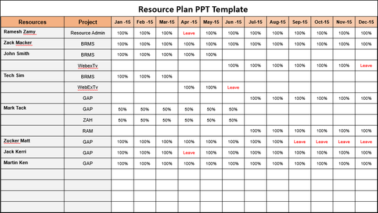 Resource Plan PPT Template – Techno PM - Project Management Templates ...