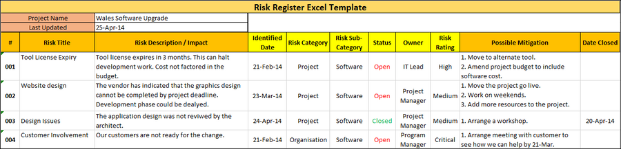 Risk Register Excel Template – Techno PM - Project Management Templates ...