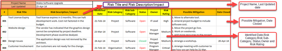 Risk Register Excel Template – Techno PM - Project Management Templates ...