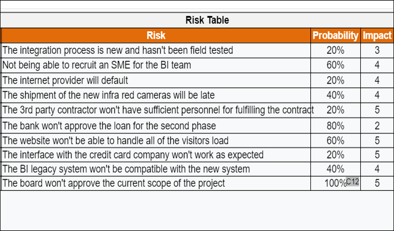 Heatmap Templates (4 templates) – Techno PM - Project Management ...