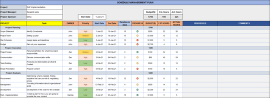 Schedule Management Plan – Techno PM - Project Management Templates ...