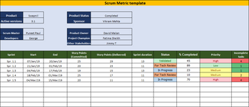 Action Items Tracker Template › Action Item Tracker Template – Techno ...