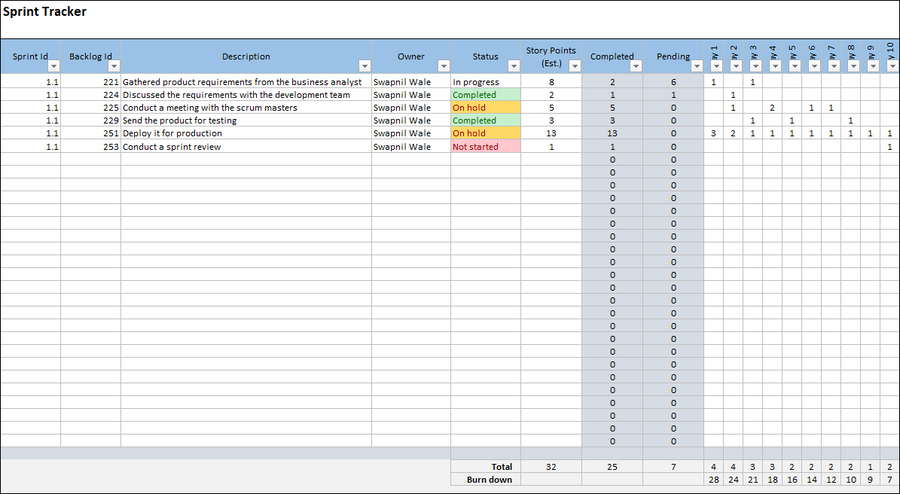 Action Items Tracker Template › Action Item Tracker Template – Techno ...