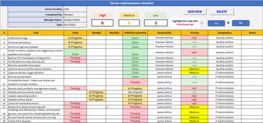 Server maintenance checklist – Techno PM - Project Management Templates ...