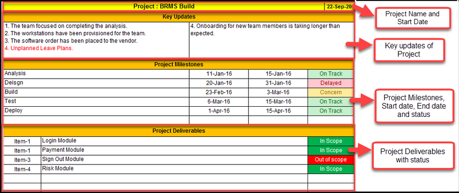 Simple Project Status Report – Techno PM - Project Management Templates ...
