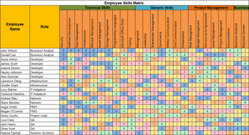Project Management Templates – Techno PM - Project Management Templates ...