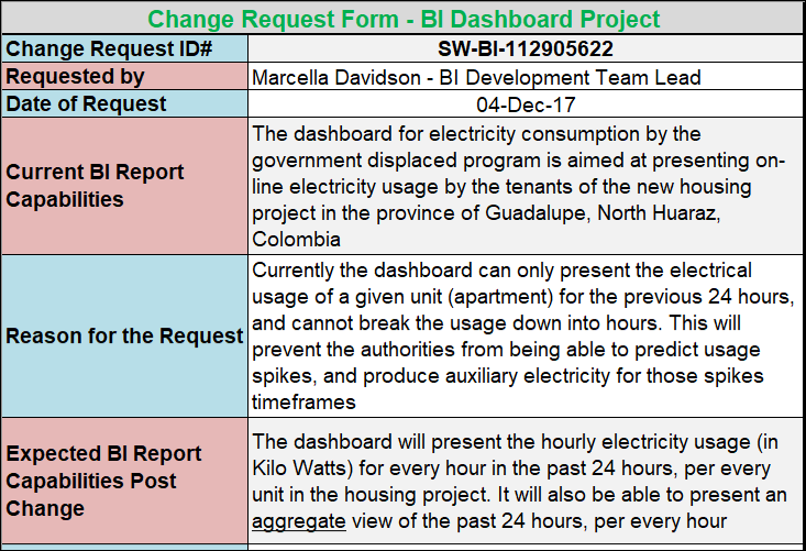 Software Change Request Example – Techno PM - Project Management ...