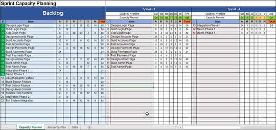 Sprint Capacity Planning Excel Template – Techno PM - Project ...