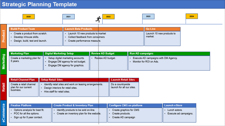 Strategic Plan Template – Techno PM - Project Management Templates Download