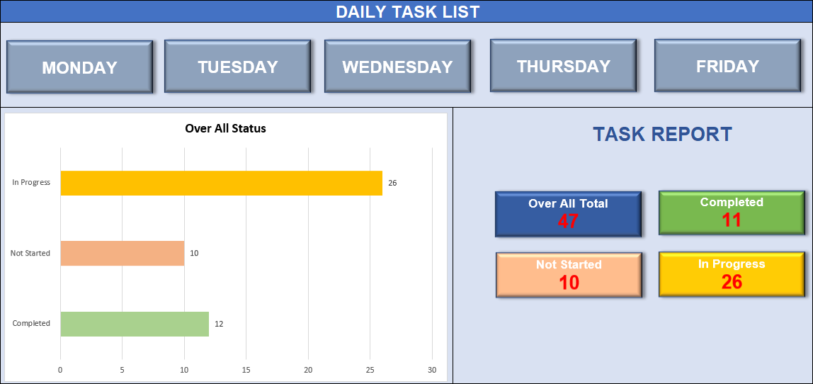 Task List Dashboard – Techno PM - Project Management Templates Download