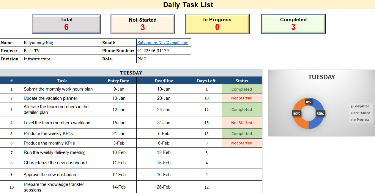 Task List Dashboard – Techno PM - Project Management Templates Download