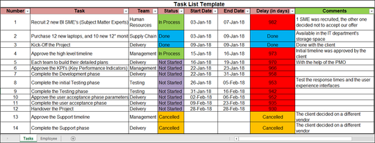 Task List Template – Techno PM - Project Management Templates Download