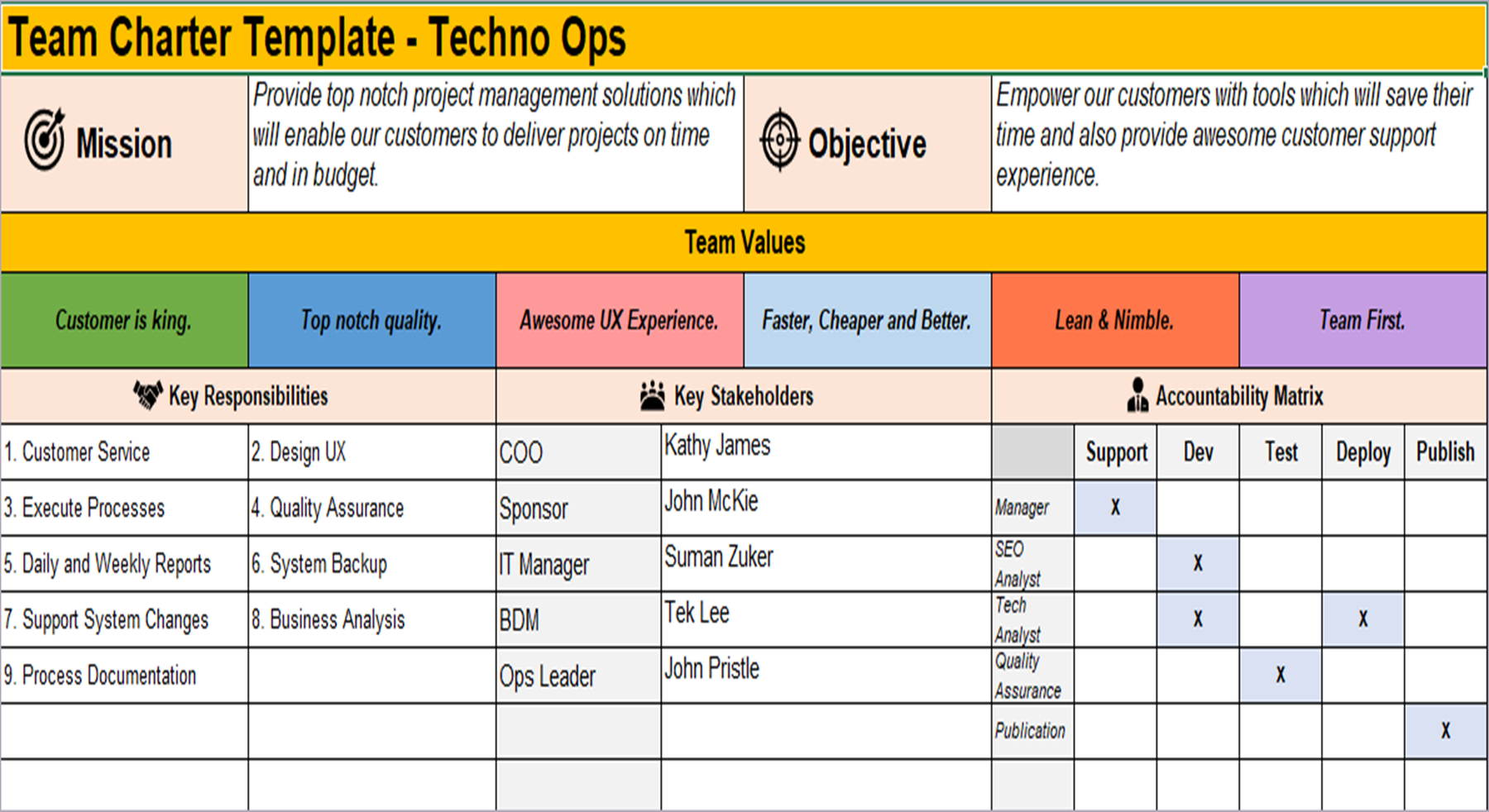 Project Charter Templates – Techno PM - Project Management Templates ...