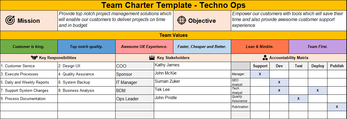 Project Management Templates Toolkit – Techno PM - Project Management ...
