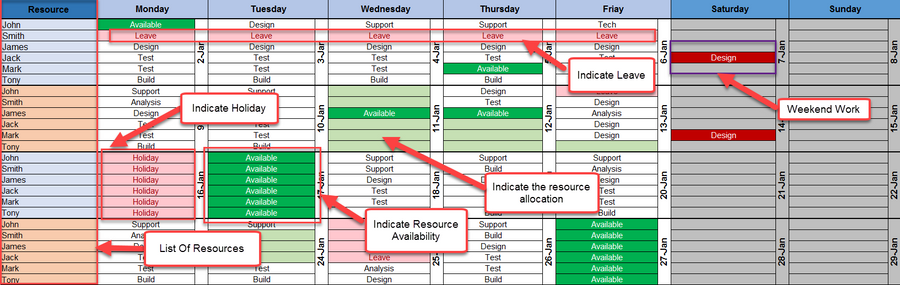 Team Capacity Planner Excel – Techno PM - Project Management Templates ...