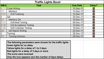 Traffic Lights Excel Example – Techno PM - Project Management Templates ...