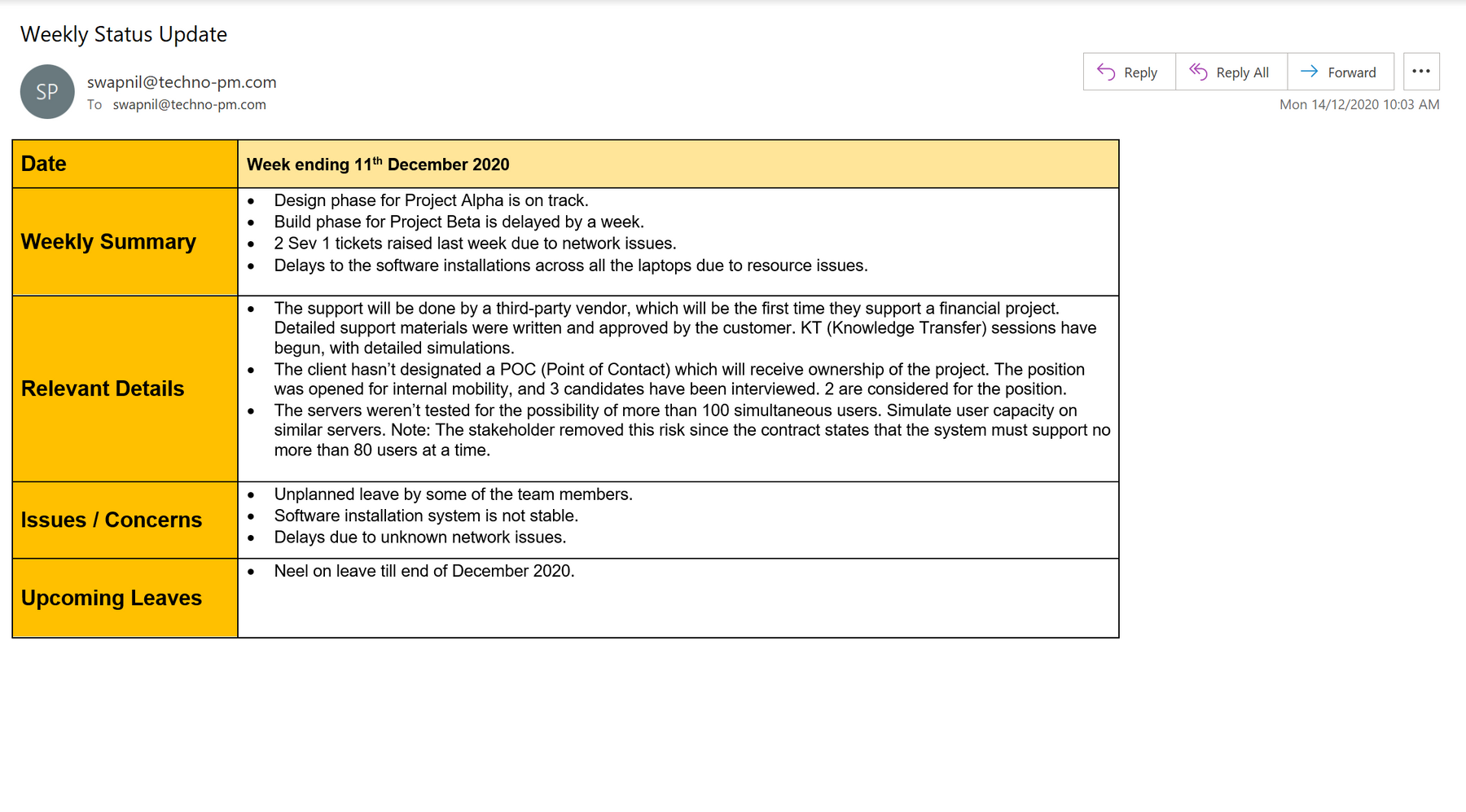 Status Update Toolkit (Status Reports & Email Templates) – Techno PM ...