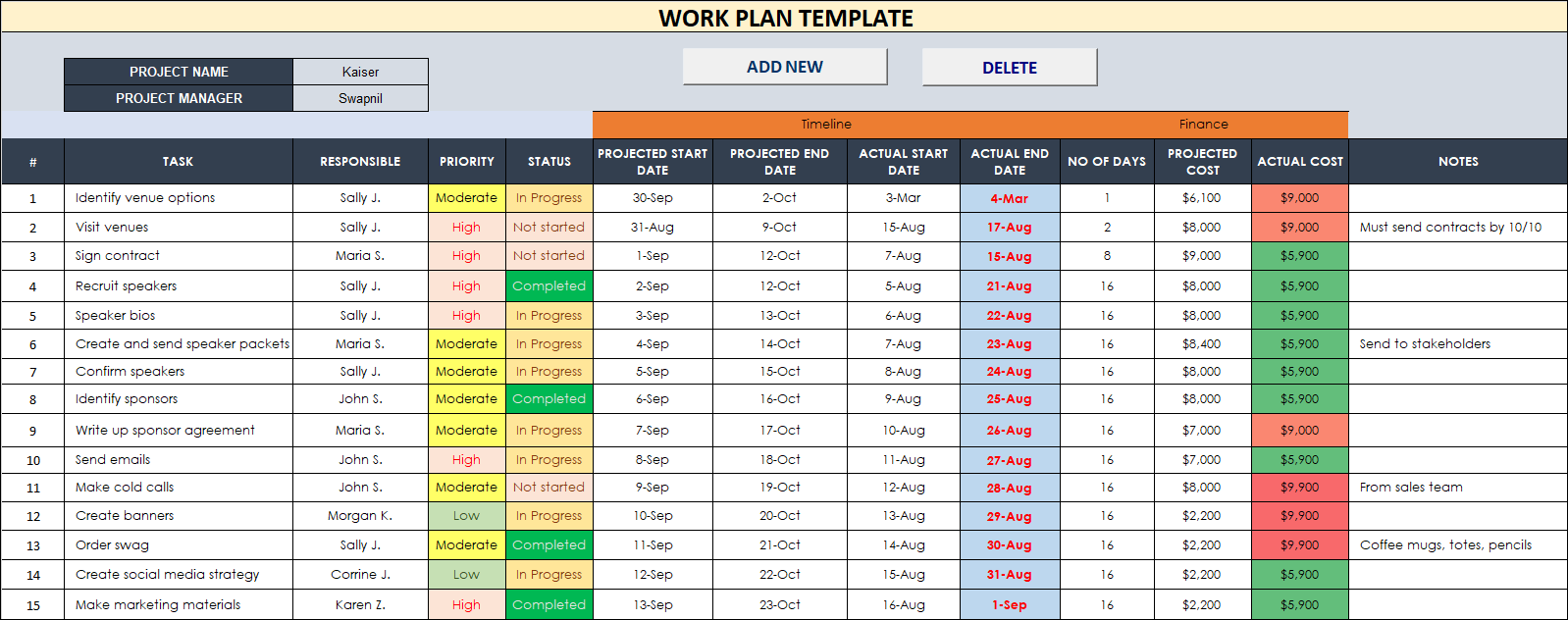 Work Plan Template – Techno PM - Project Management Templates Download