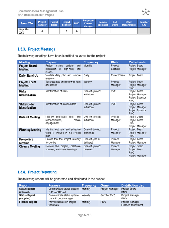 Communications Management Plan – Techno PM - Project Management ...