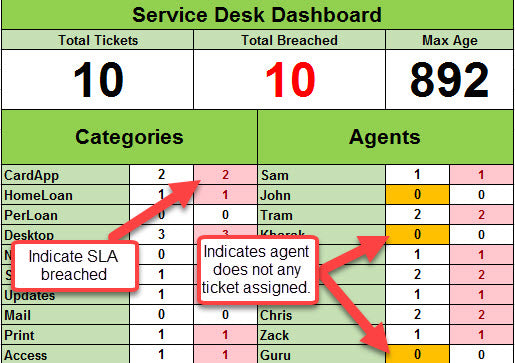 Help Desk Ticket Tracker – Techno PM - Project Management Templates ...