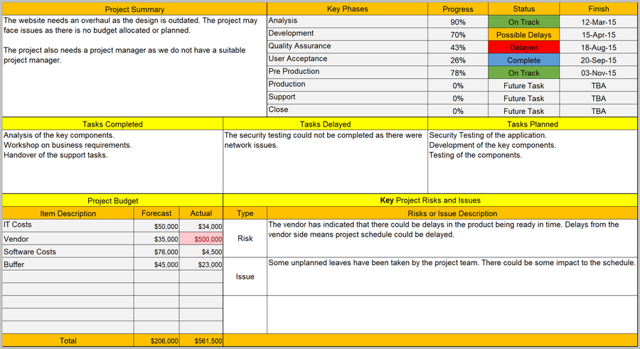 Project Updates and Comms Templates – Techno PM - Project Management ...