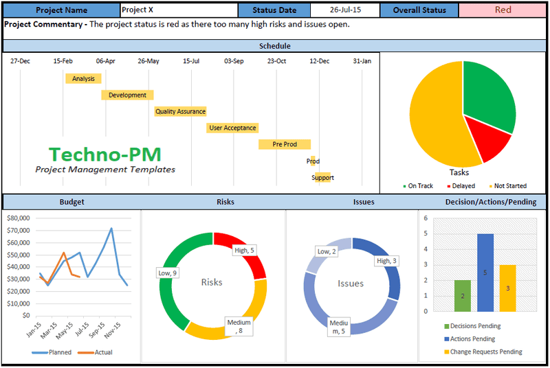 Excel Dashboard Templates Free Download