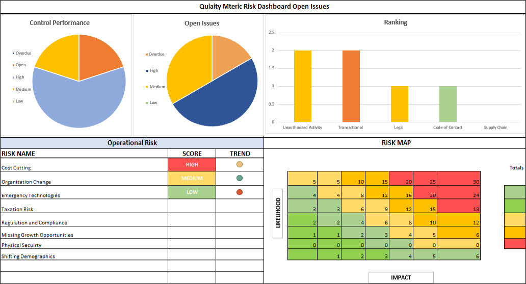 Quality Metrics – Techno PM - Project Management Templates Download