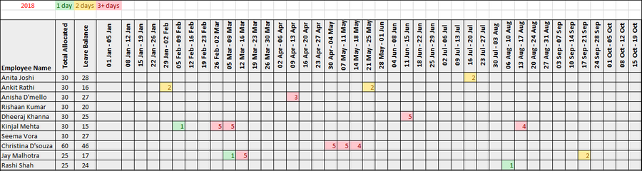 Employee Training Plan Template – Techno PM - Project Management ...